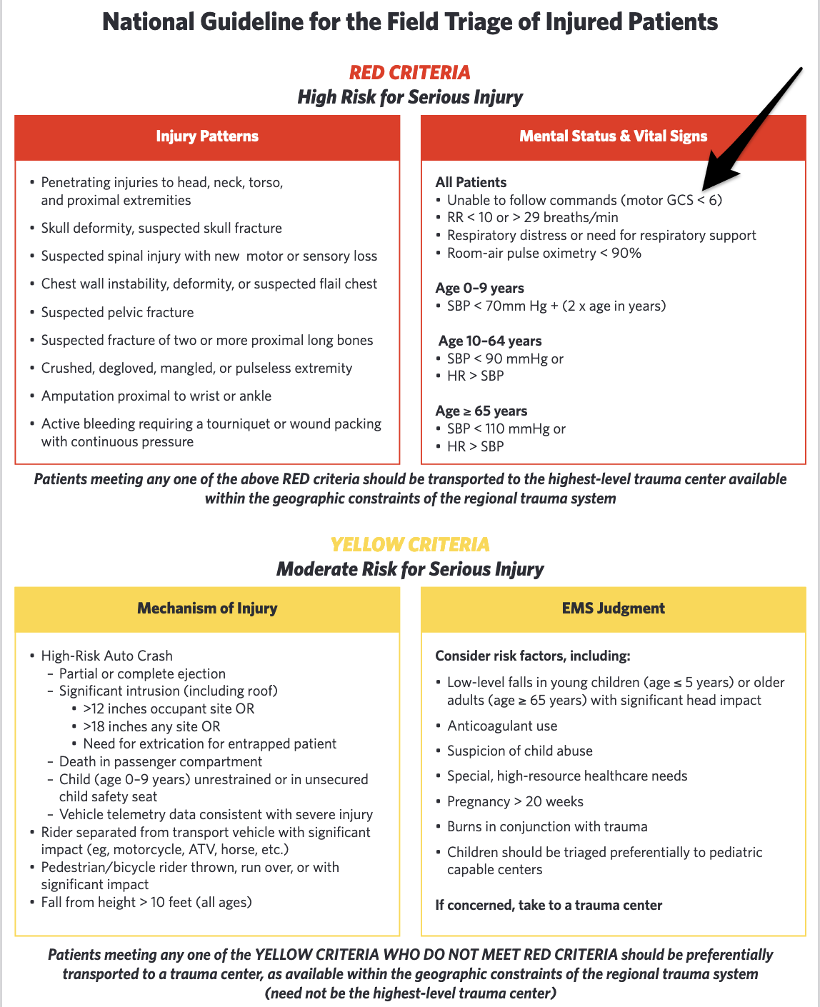 The GCS Sucks! - Loud & Clear: EMS guiding principles